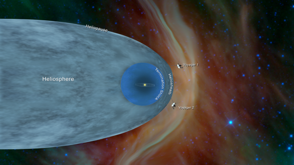 Where Are Voyager 1 and Voyager 2 Now: 70 AU & Beyond (2026)